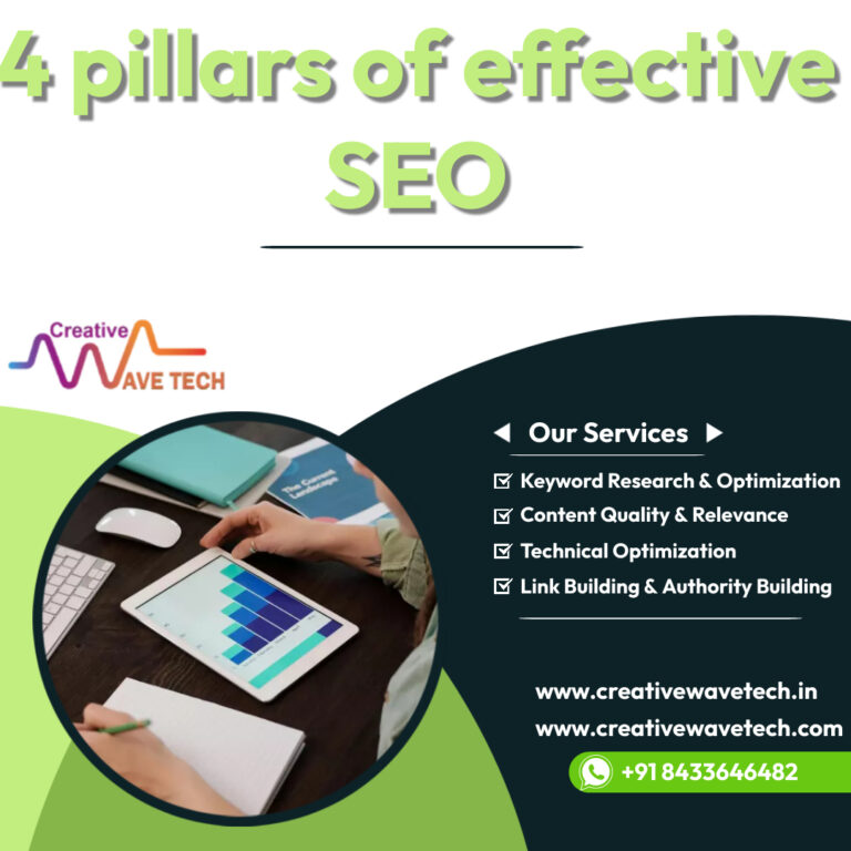Unveiling the 4 Pillars of Effective SEO - Creative wave tech